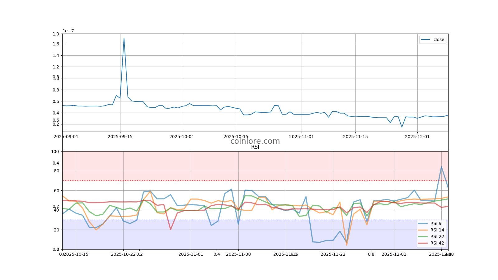 L RSI indicator