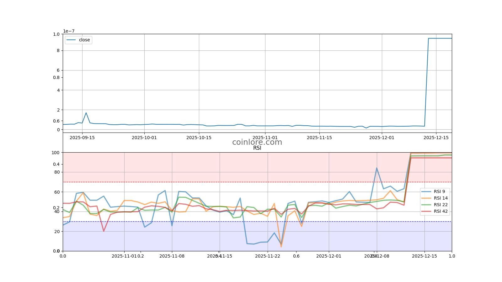 L RSI indicator