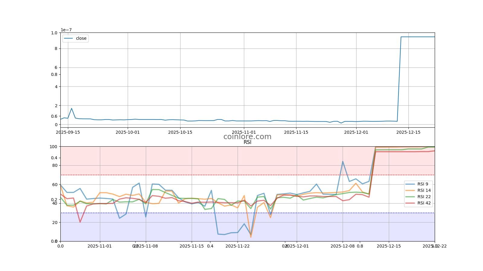 L RSI indicator