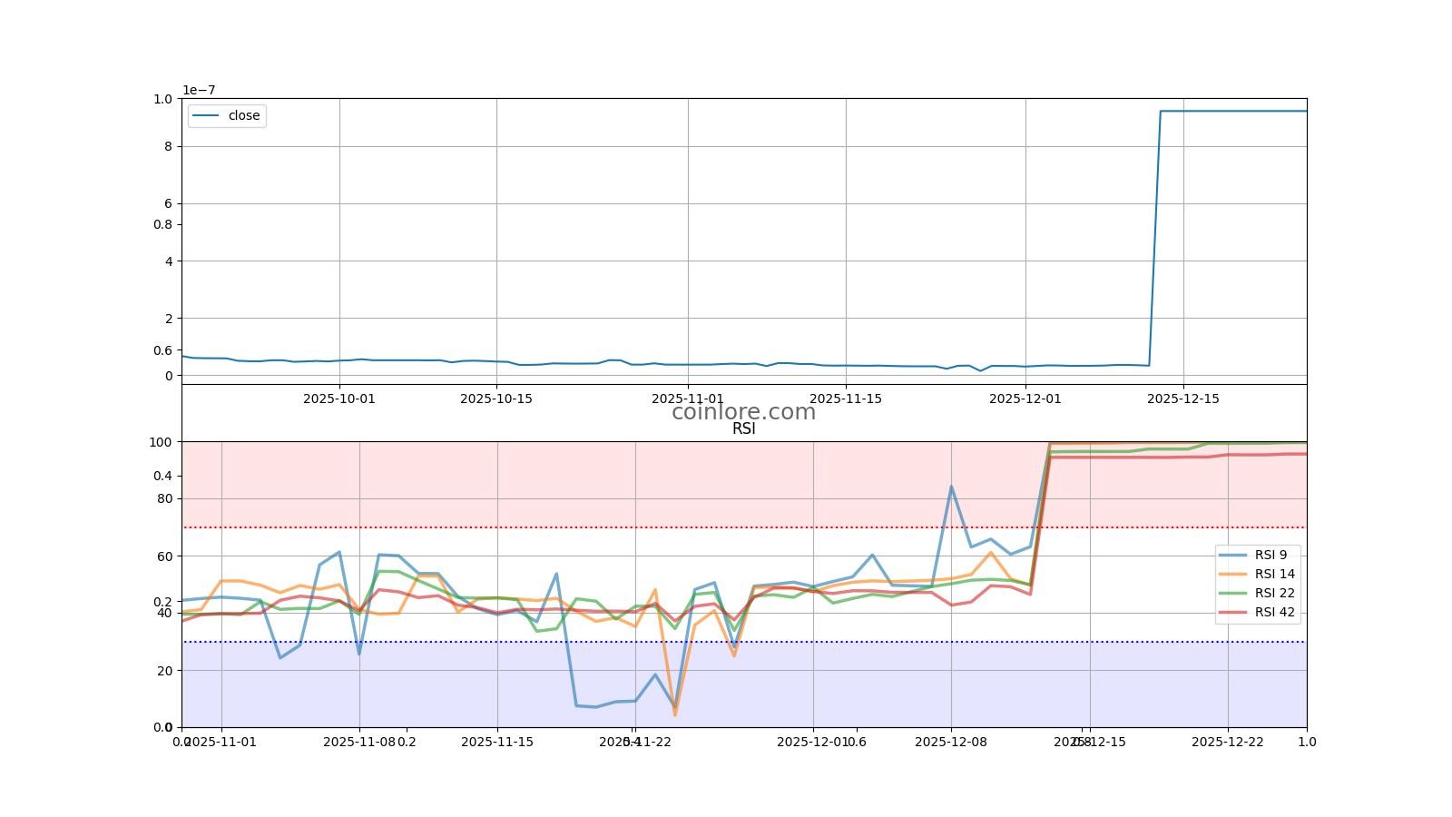 L RSI indicator