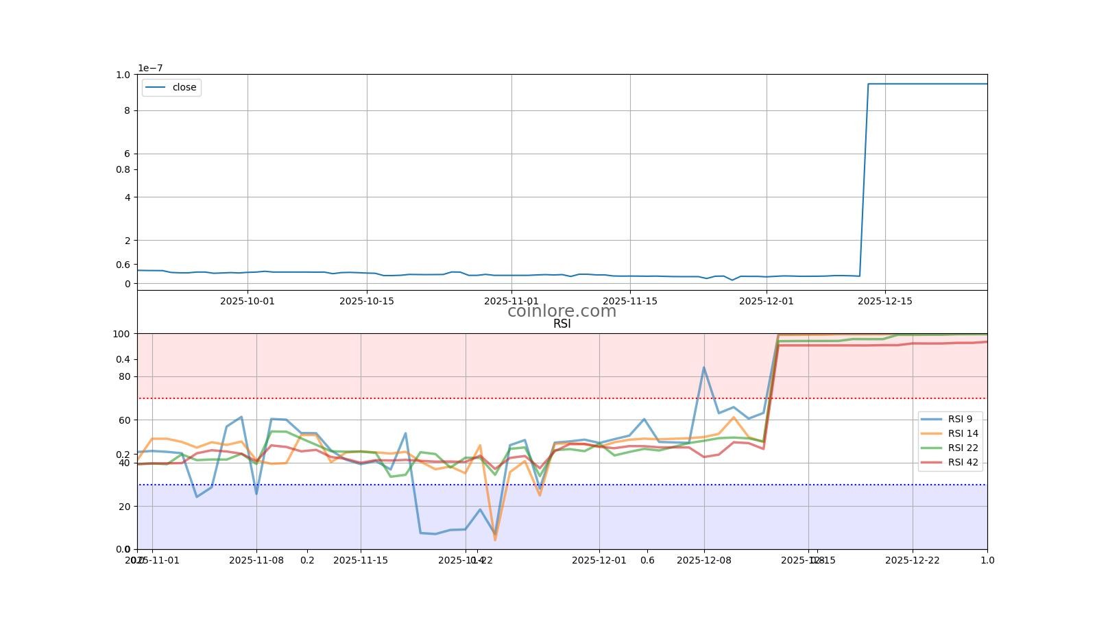 L RSI indicator