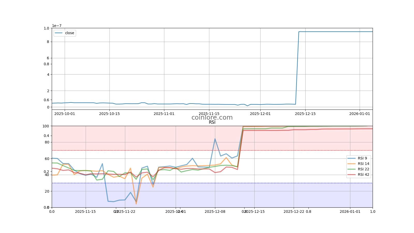 L RSI indicator