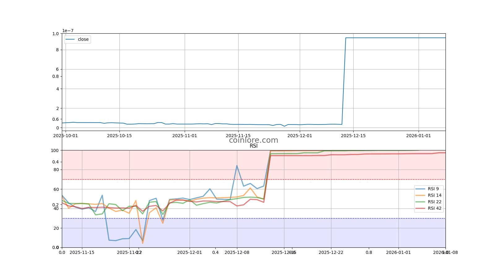L RSI indicator