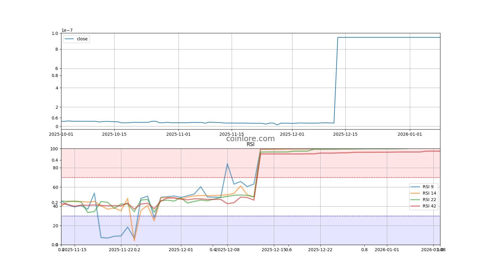 L RSI indicator