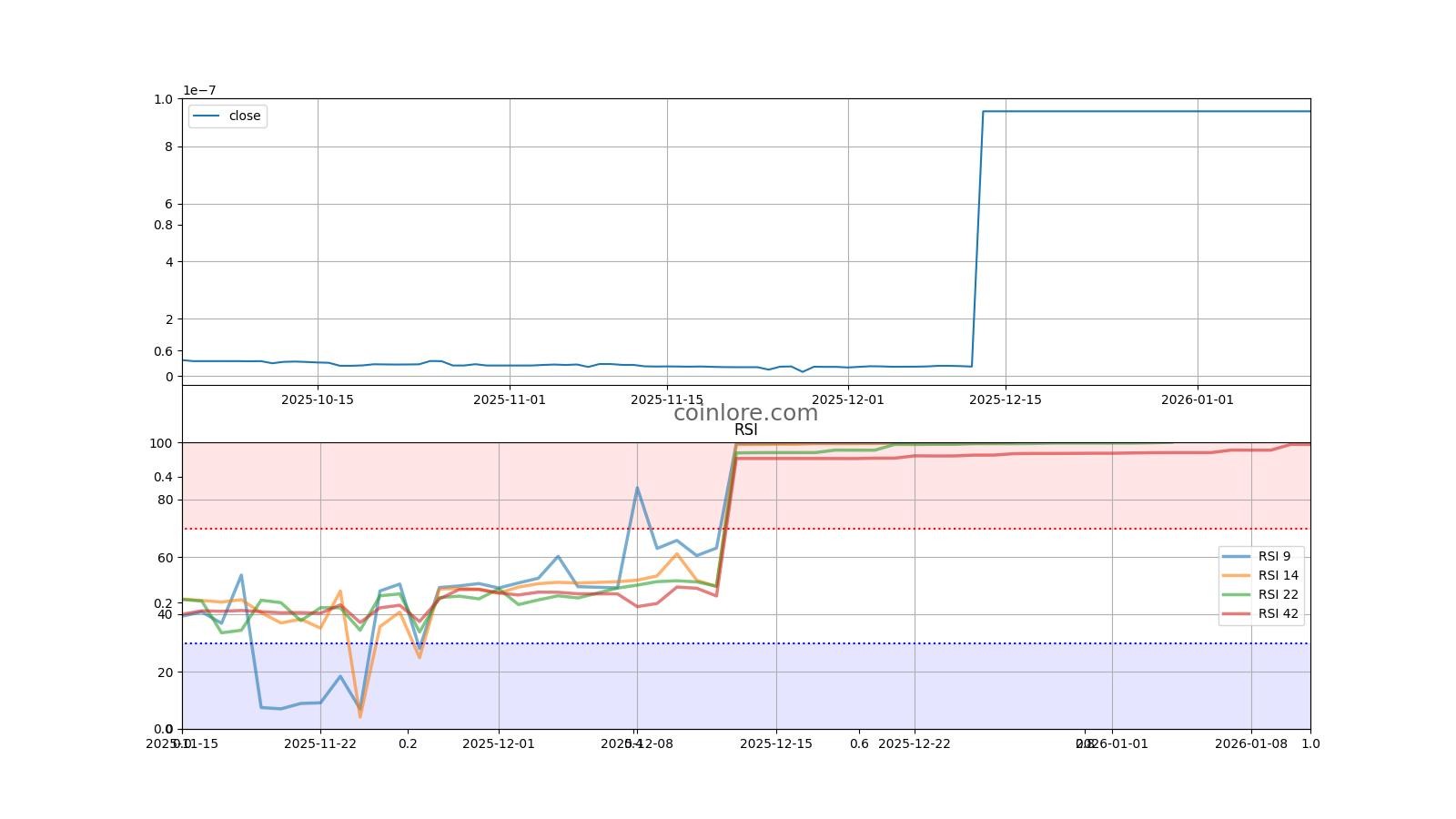 L RSI indicator