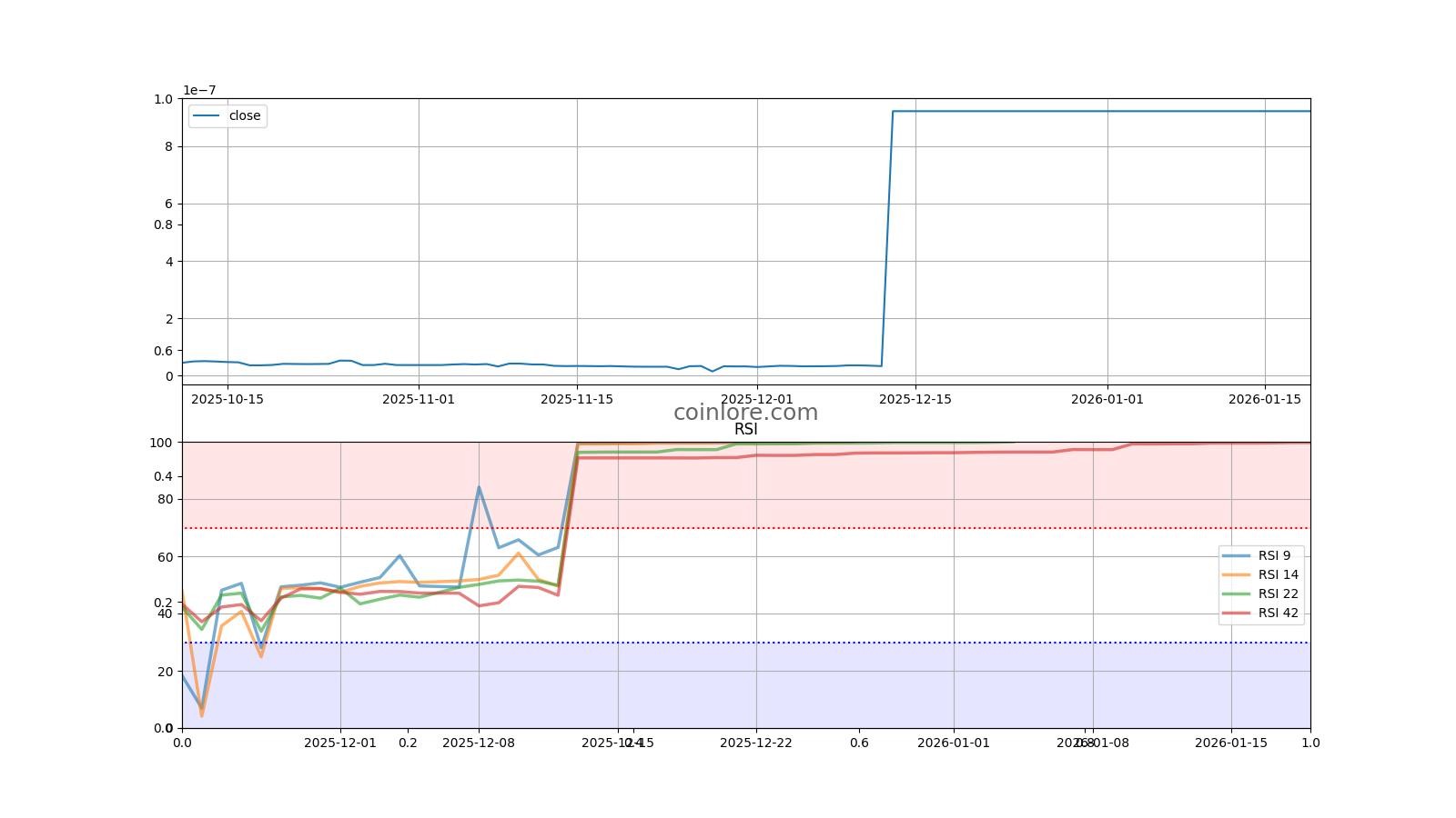 L RSI indicator