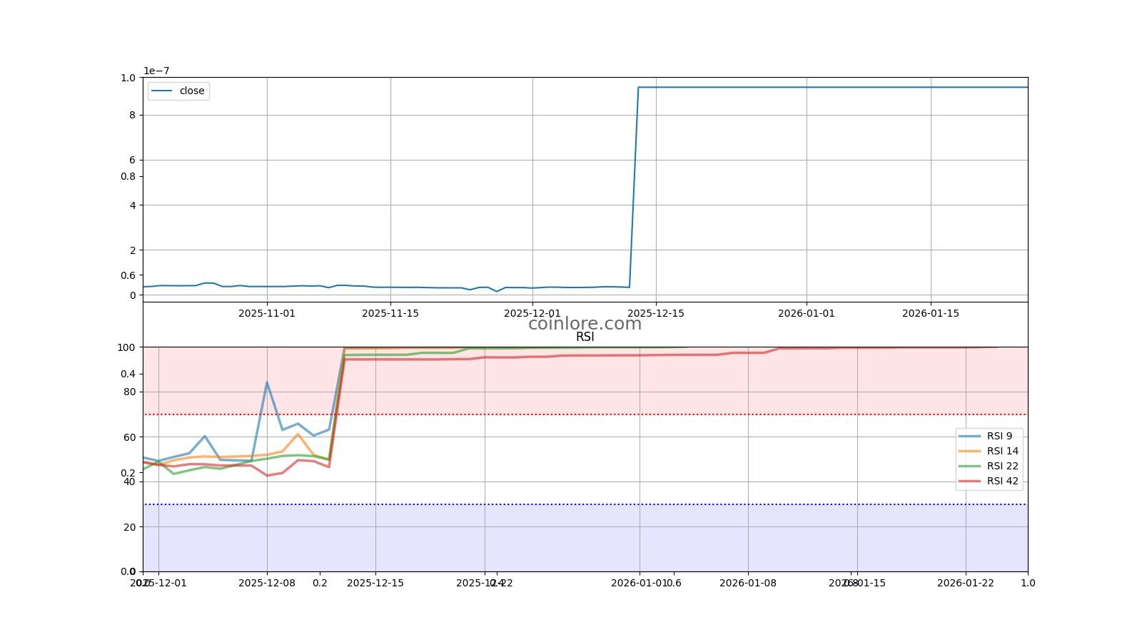 L RSI indicator