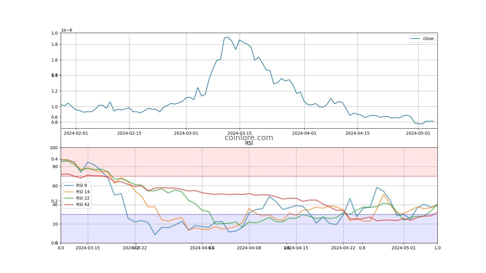 L RSI indicator