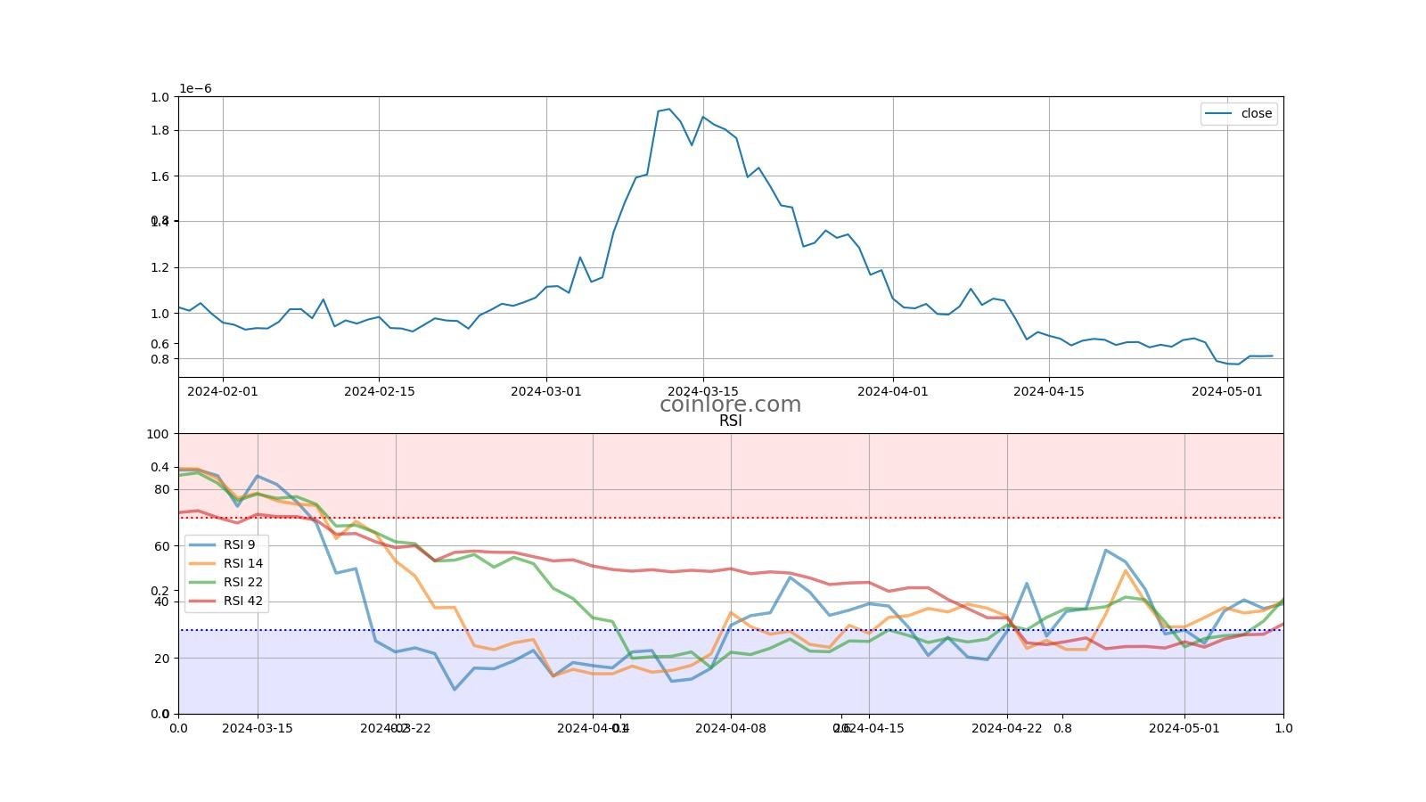 L RSI indicator
