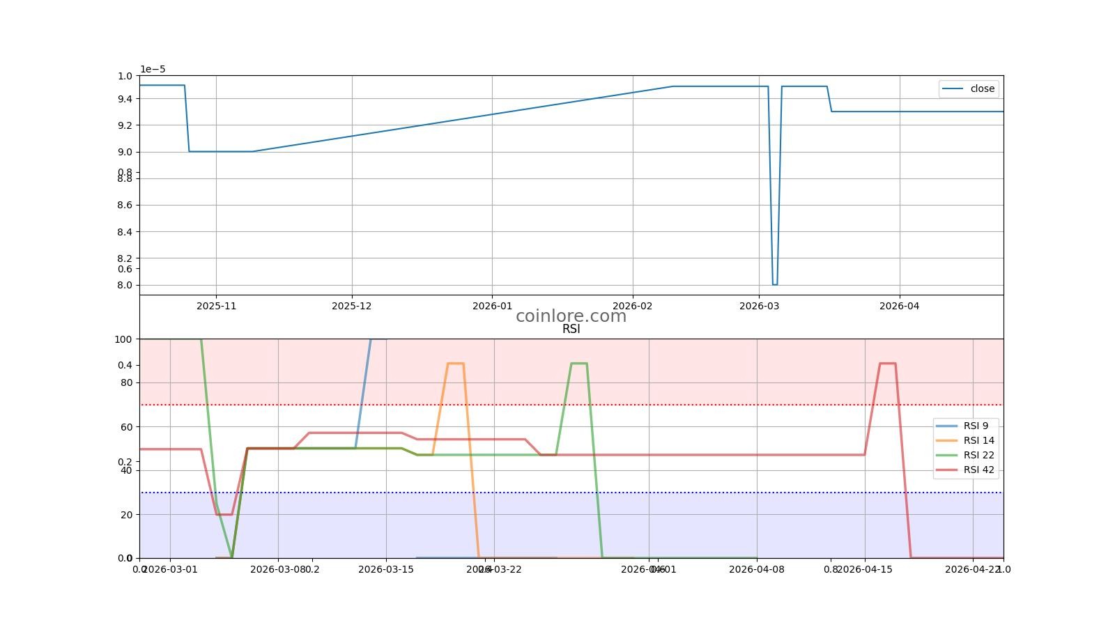 La Peseta RSI indicator