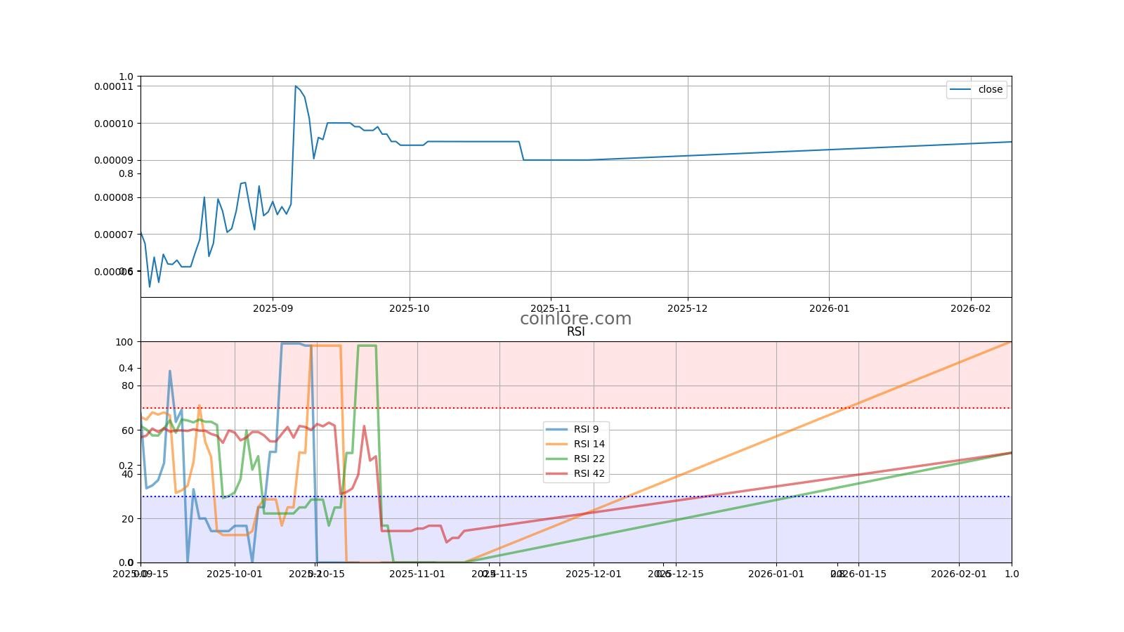 La Peseta RSI indicator