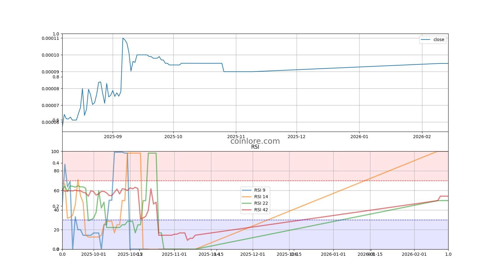 La Peseta RSI indicator