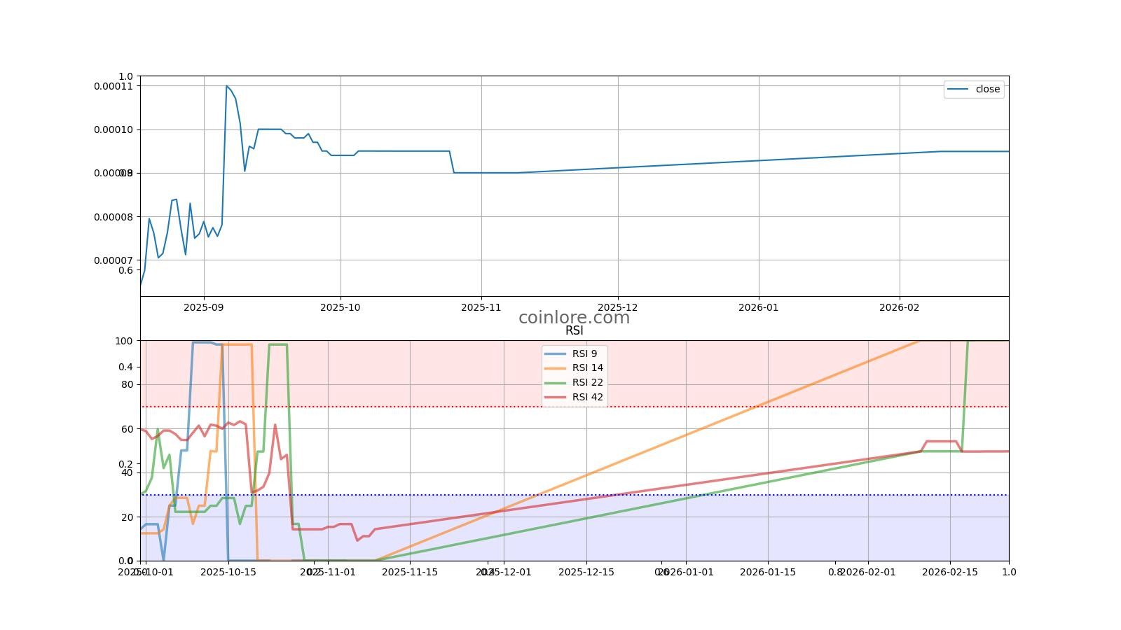 La Peseta RSI indicator