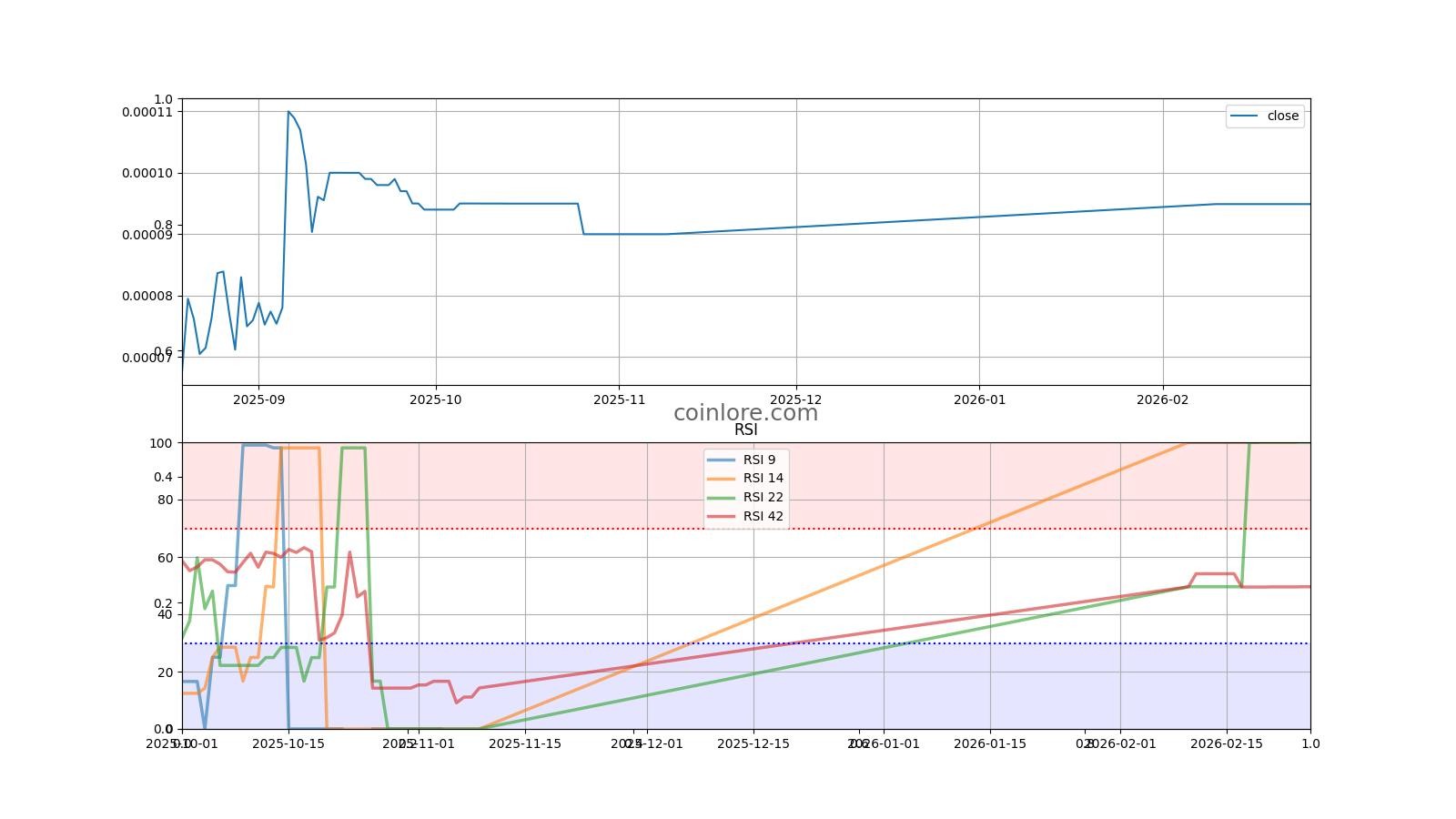 La Peseta RSI indicator