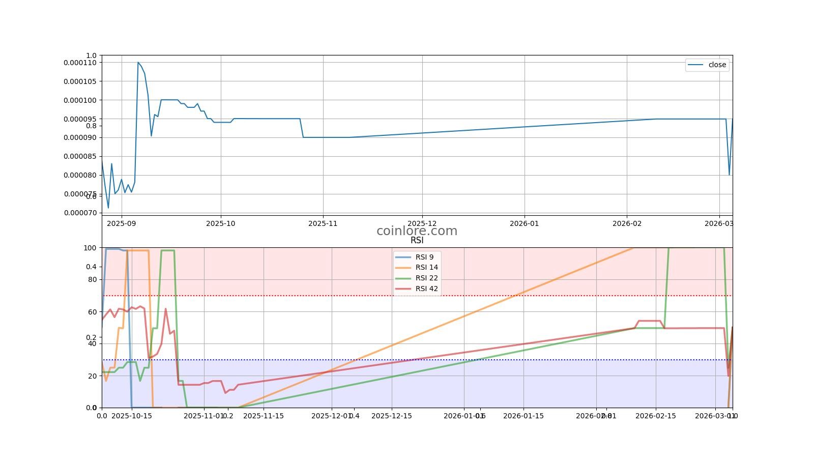 La Peseta RSI indicator