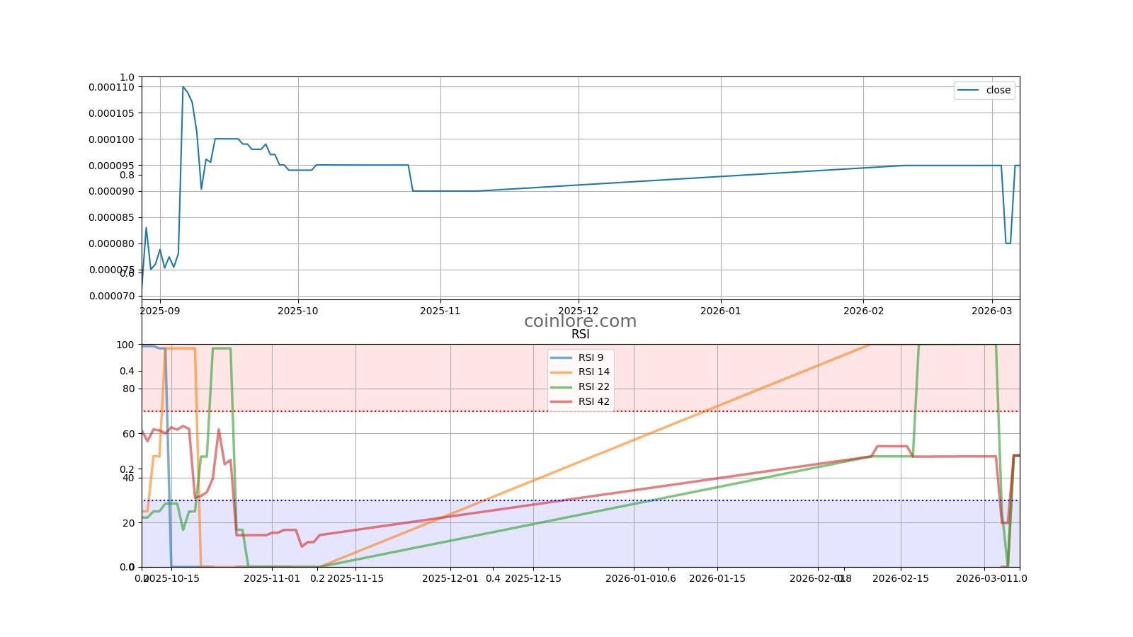 La Peseta RSI indicator