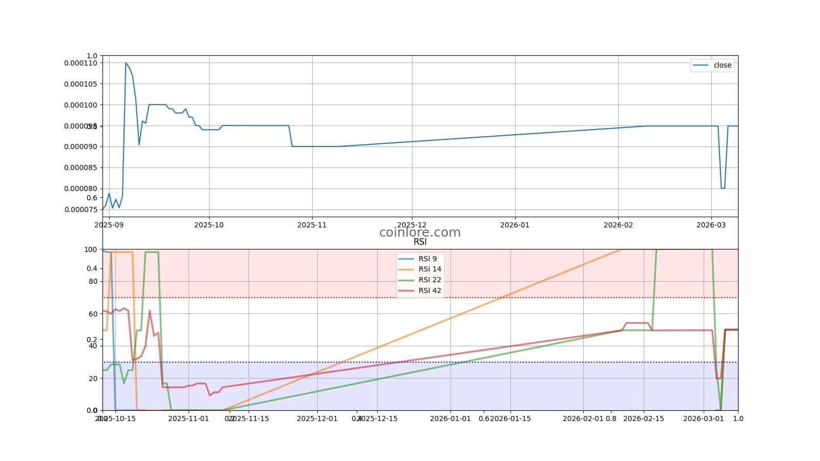 La Peseta RSI indicator