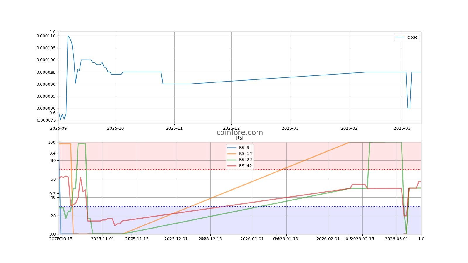 La Peseta RSI indicator