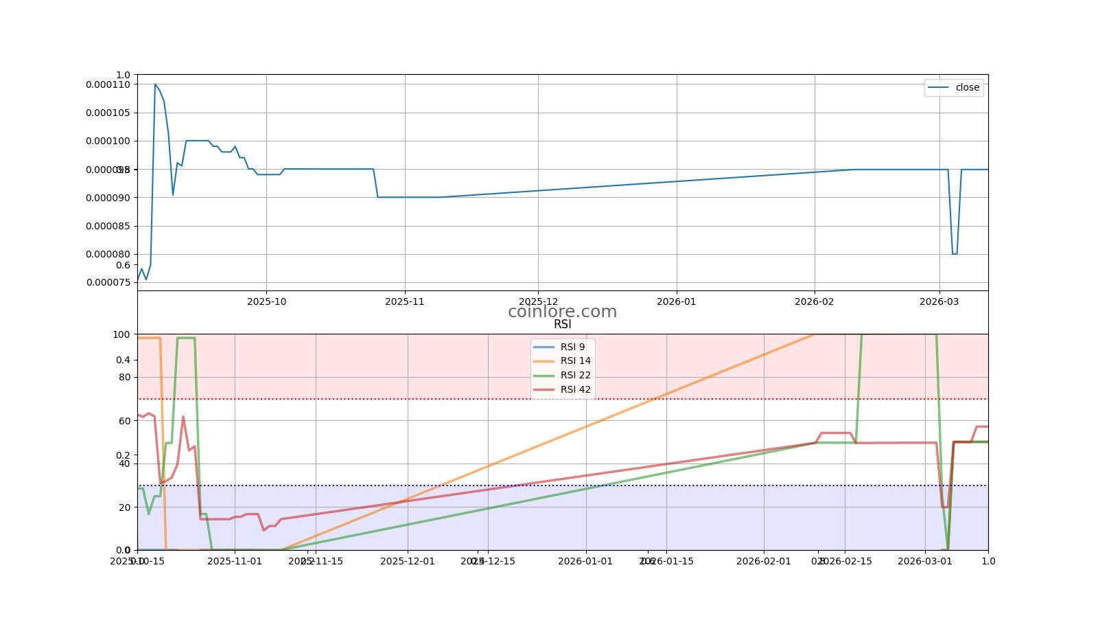 La Peseta RSI indicator