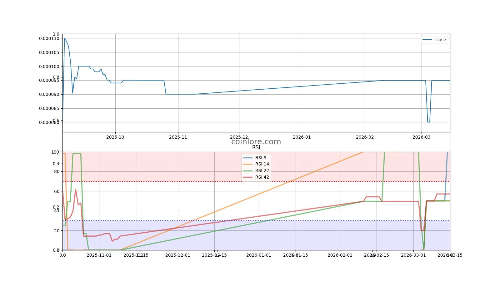 La Peseta RSI indicator