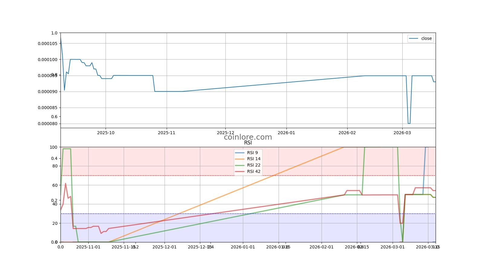 La Peseta RSI indicator