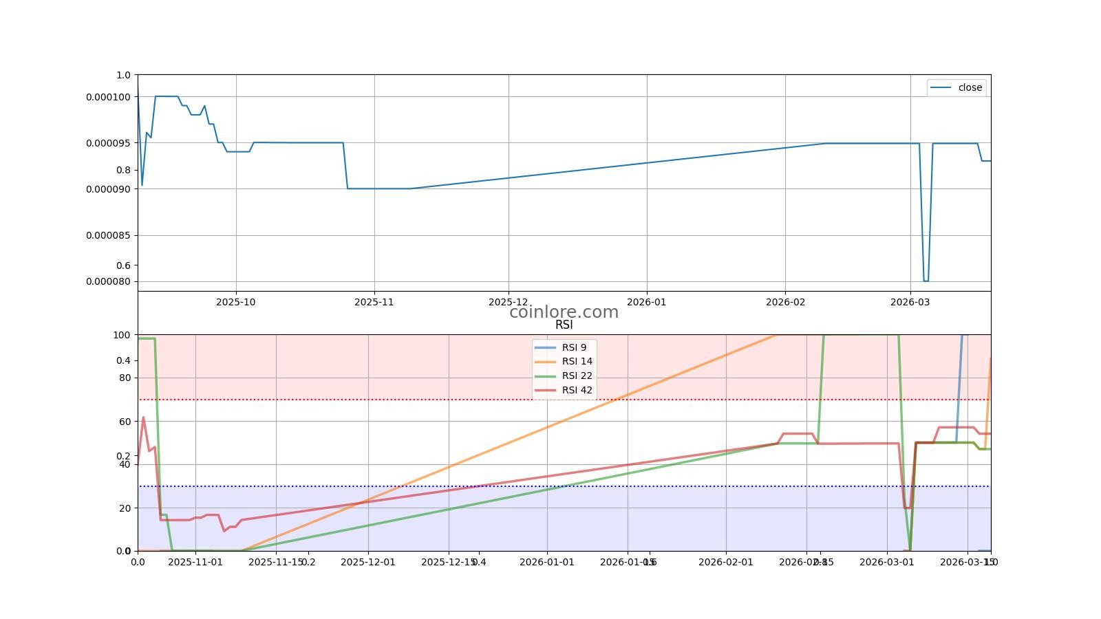 La Peseta RSI indicator