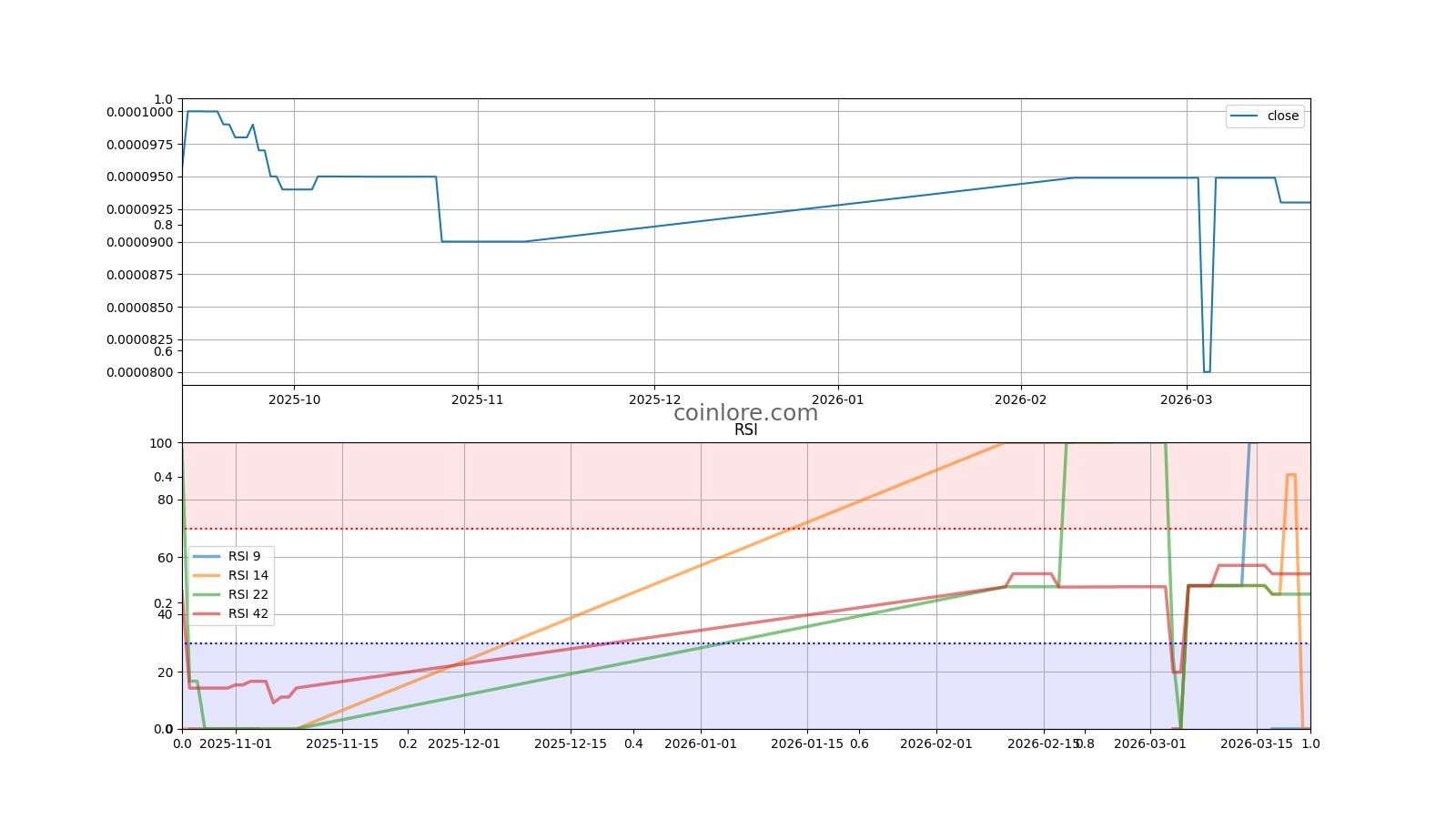 La Peseta RSI indicator