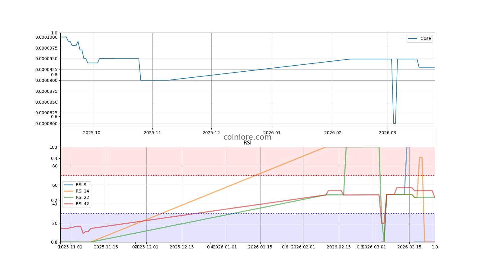 La Peseta RSI indicator