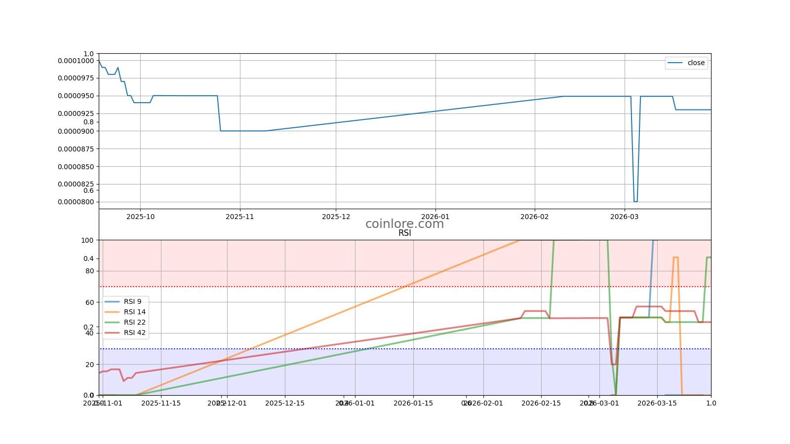 La Peseta RSI indicator
