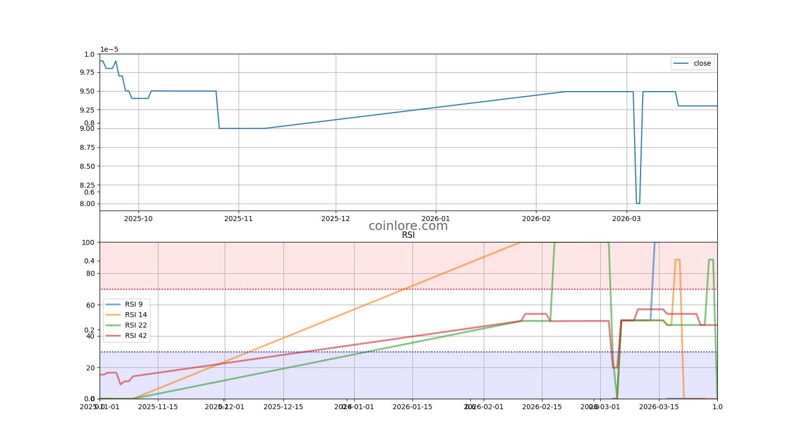 La Peseta RSI indicator