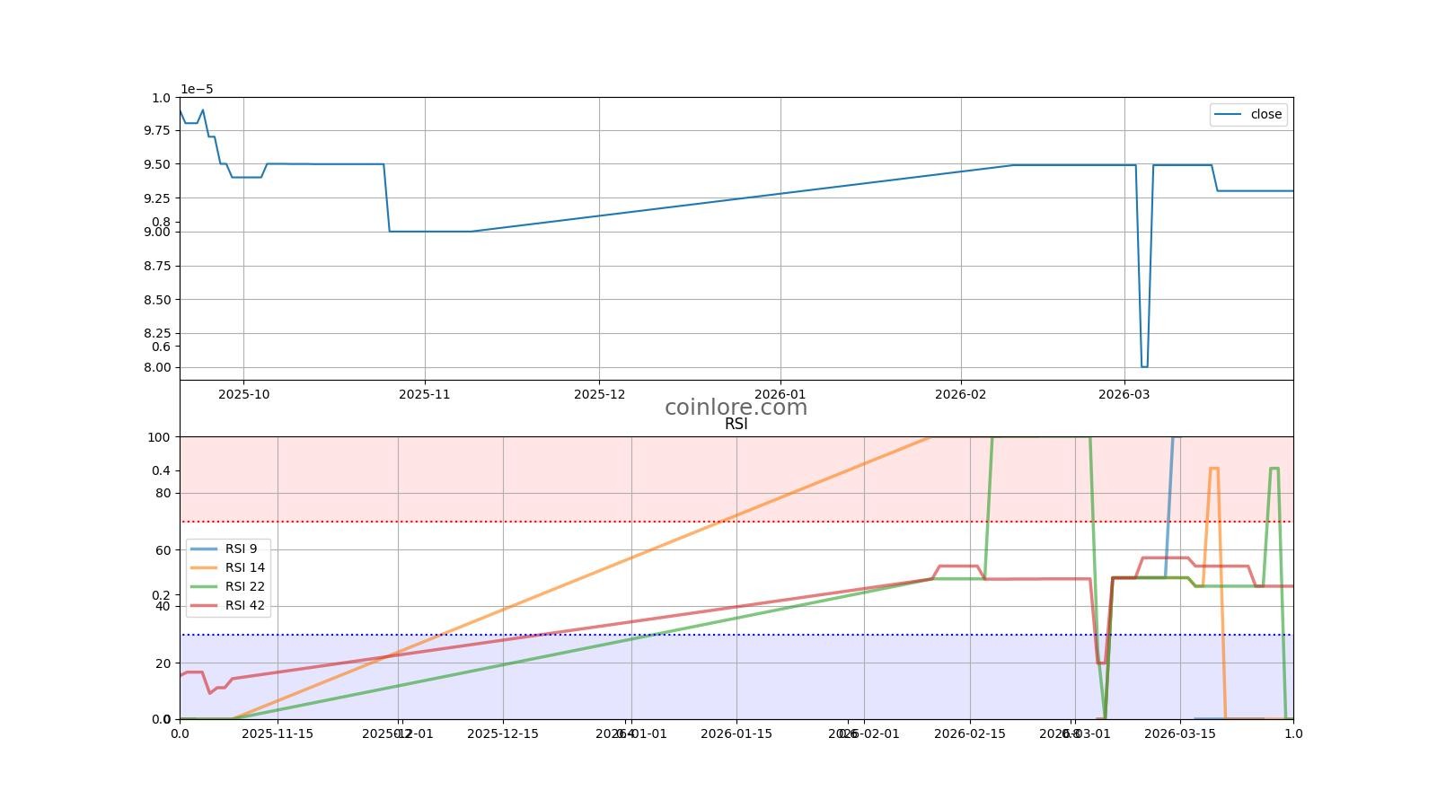 La Peseta RSI indicator