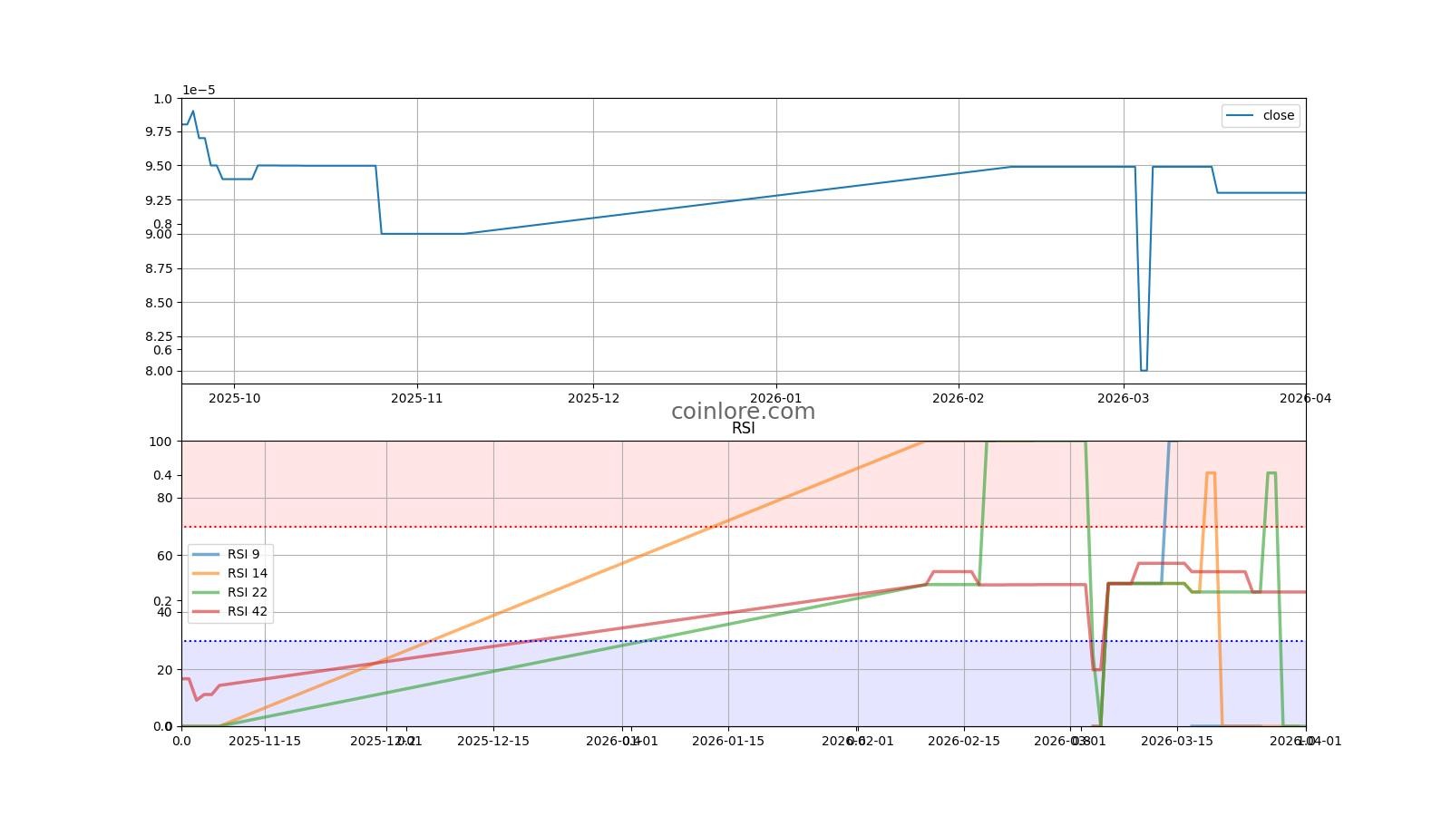 La Peseta RSI indicator