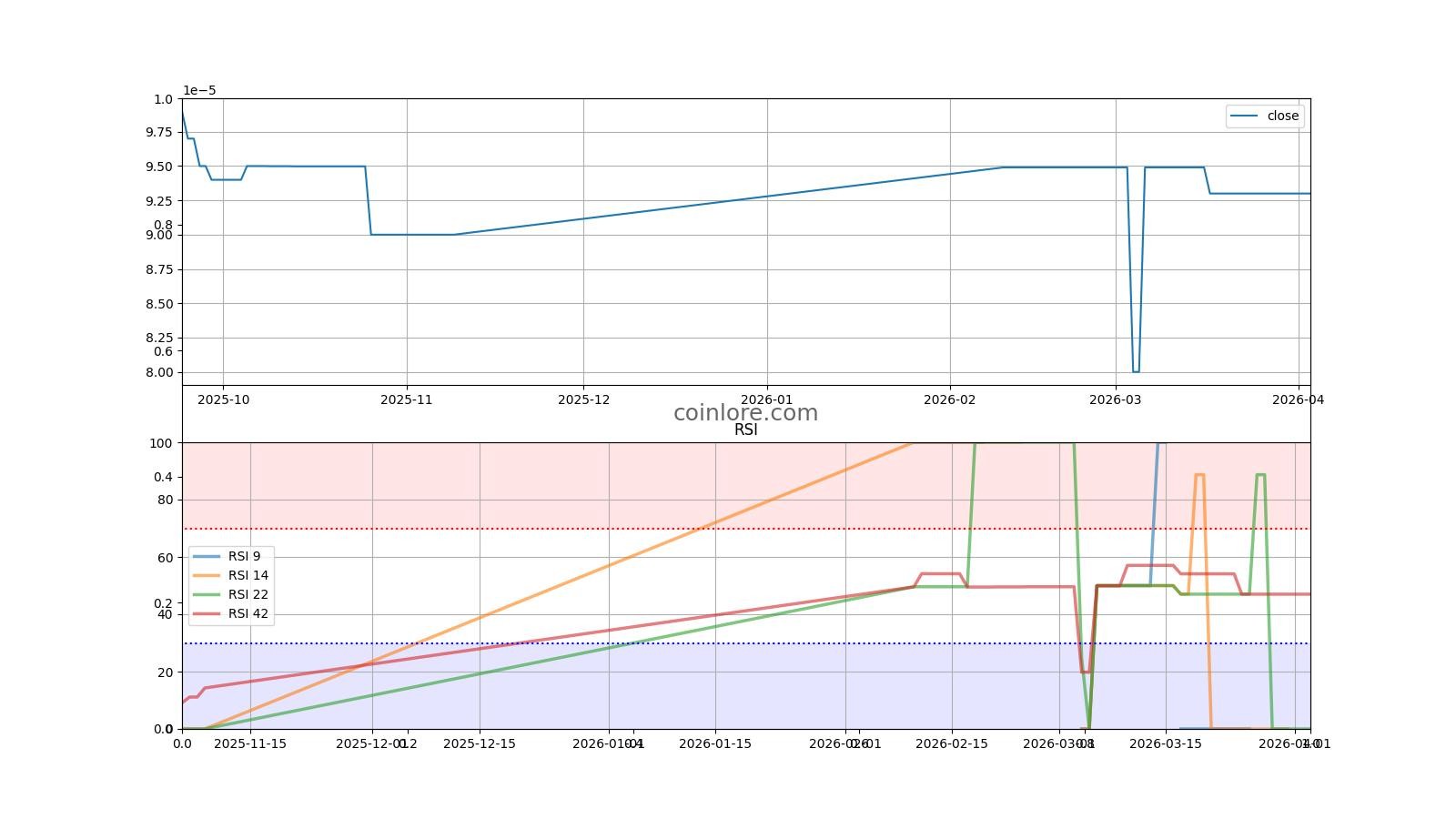 La Peseta RSI indicator