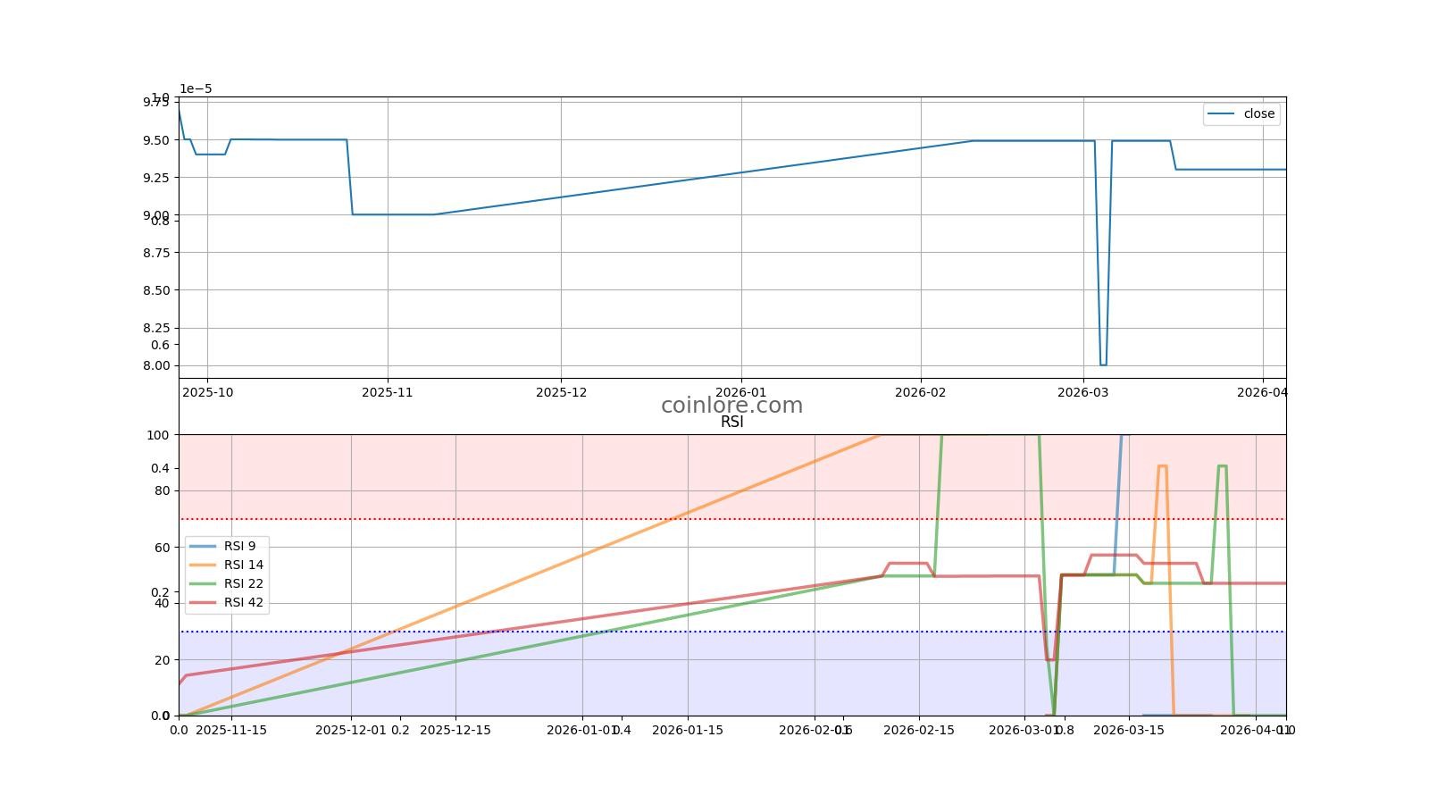 La Peseta RSI indicator