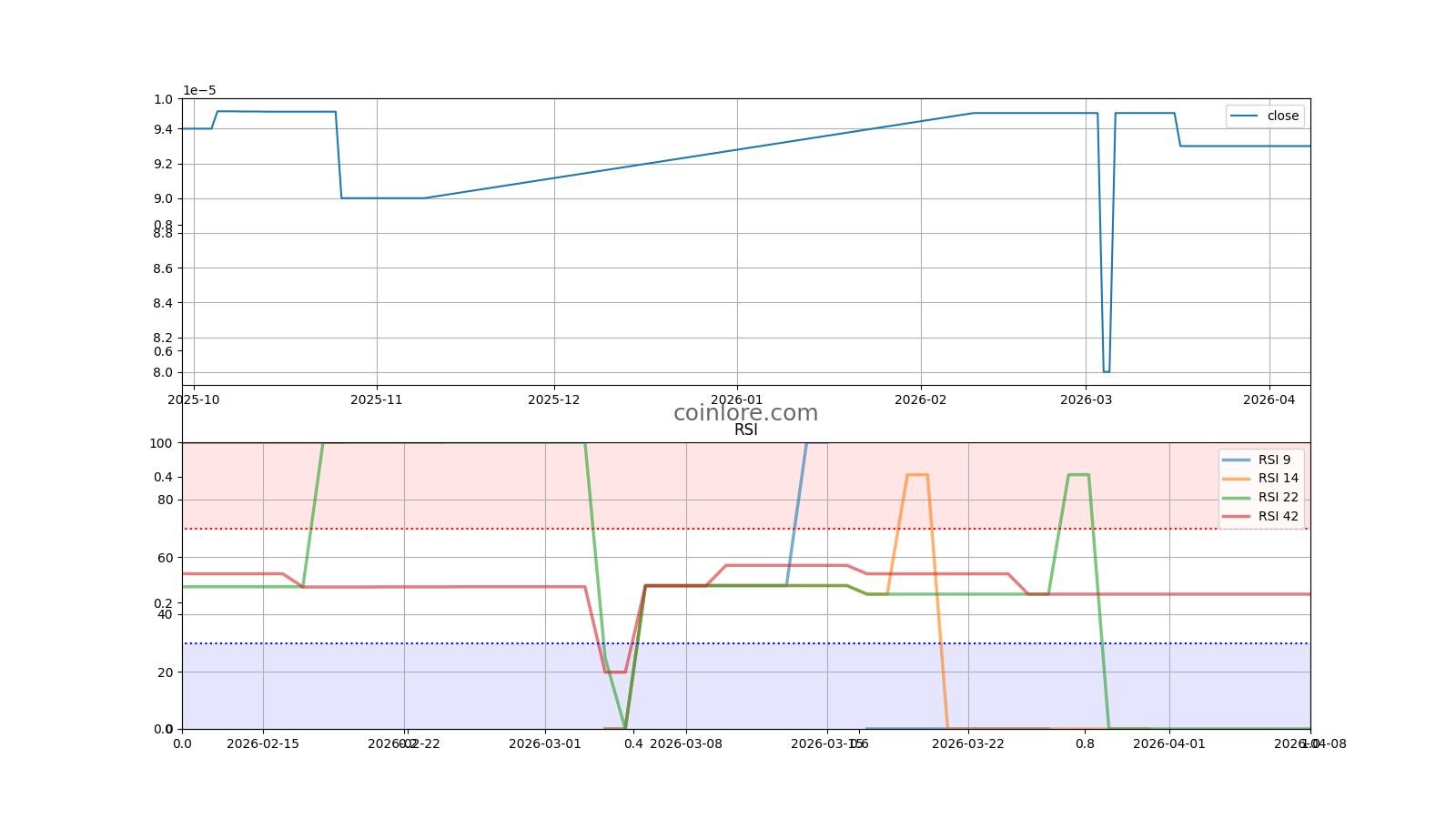 La Peseta RSI indicator
