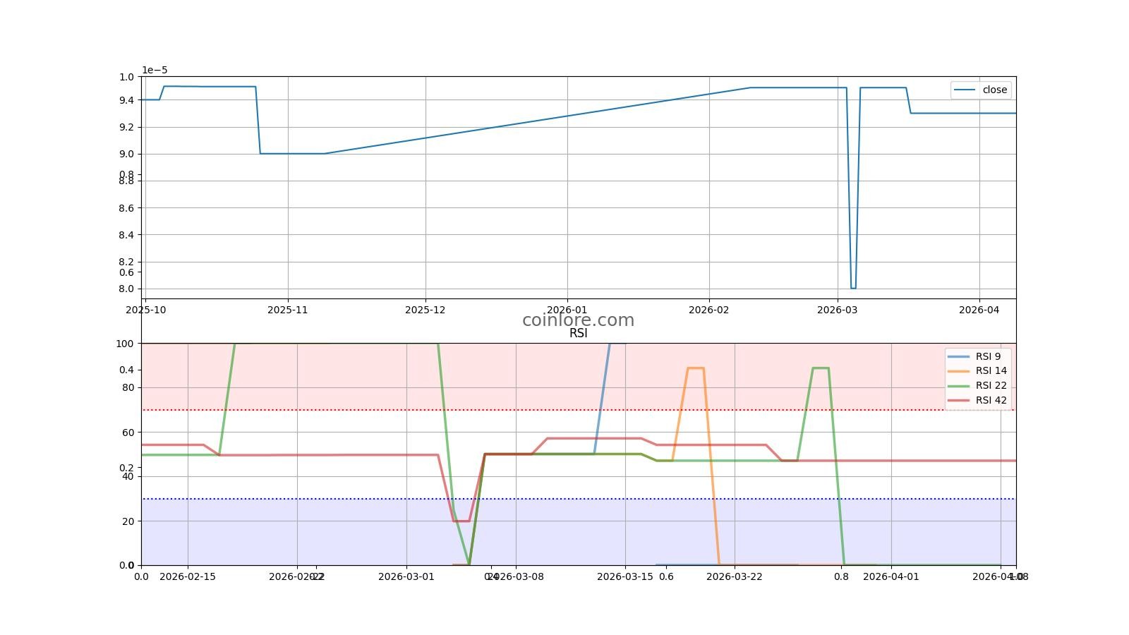 La Peseta RSI indicator