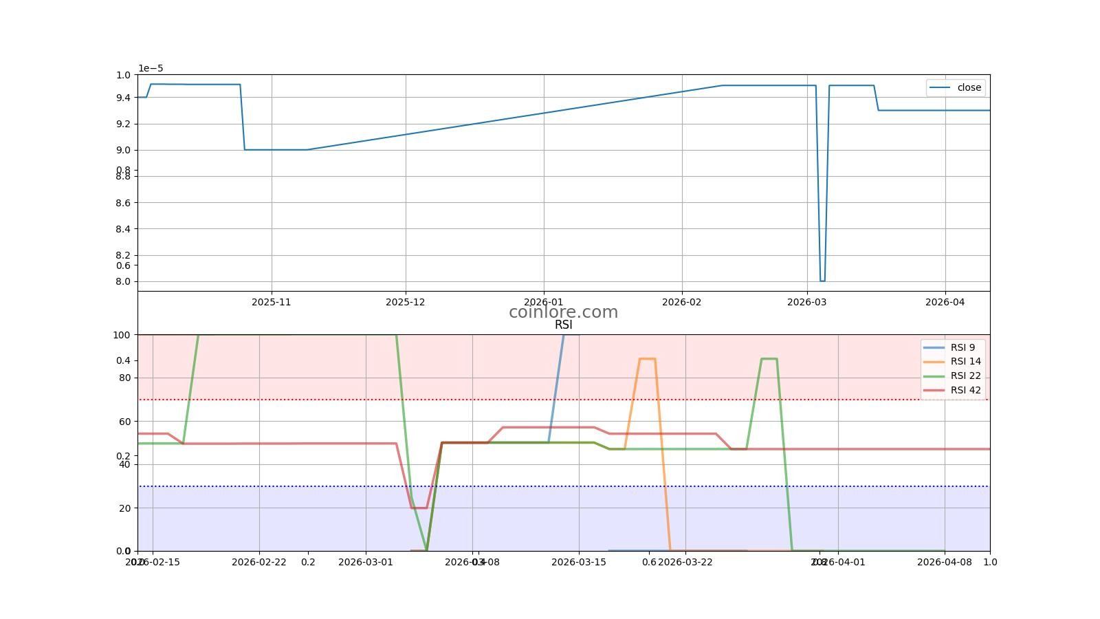 La Peseta RSI indicator