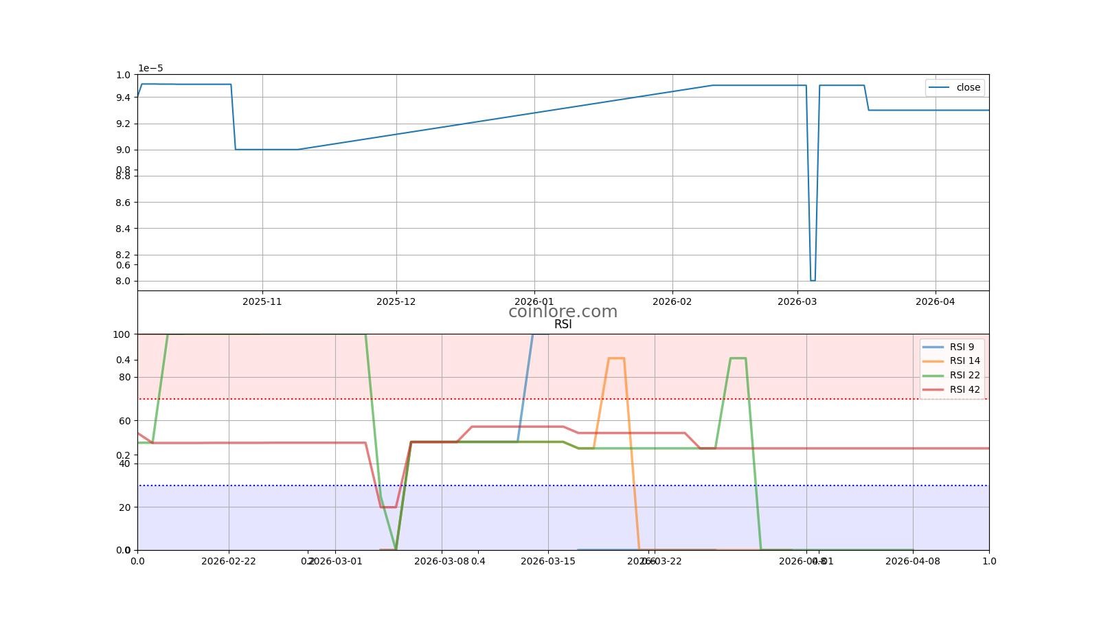 La Peseta RSI indicator