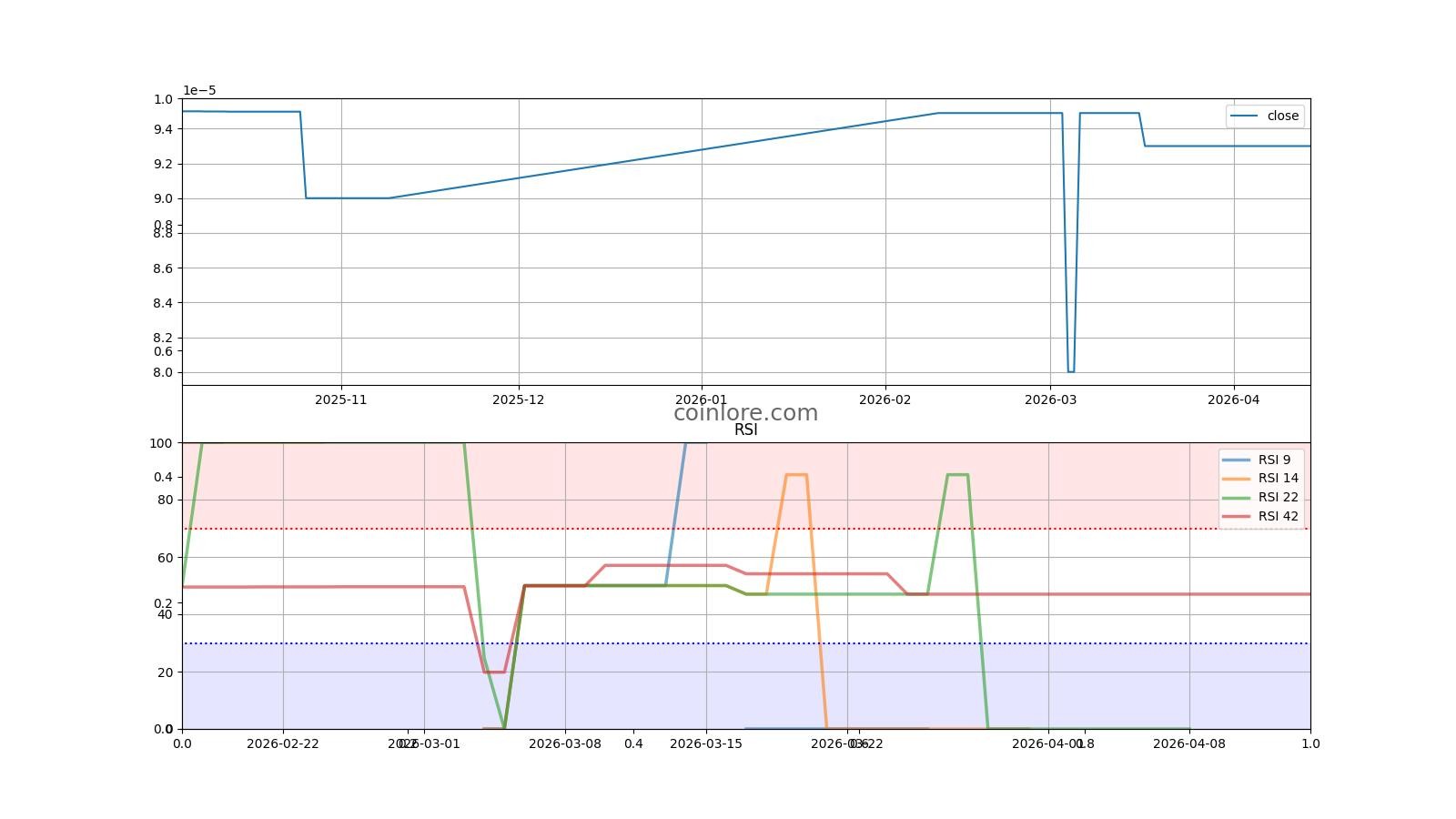 La Peseta RSI indicator