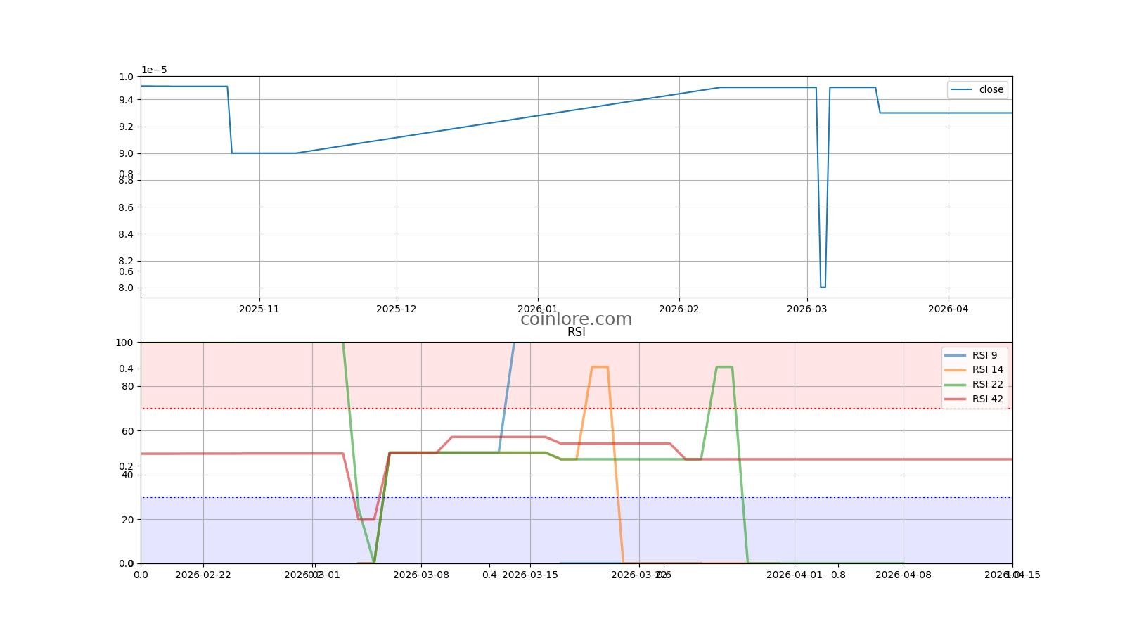 La Peseta RSI indicator