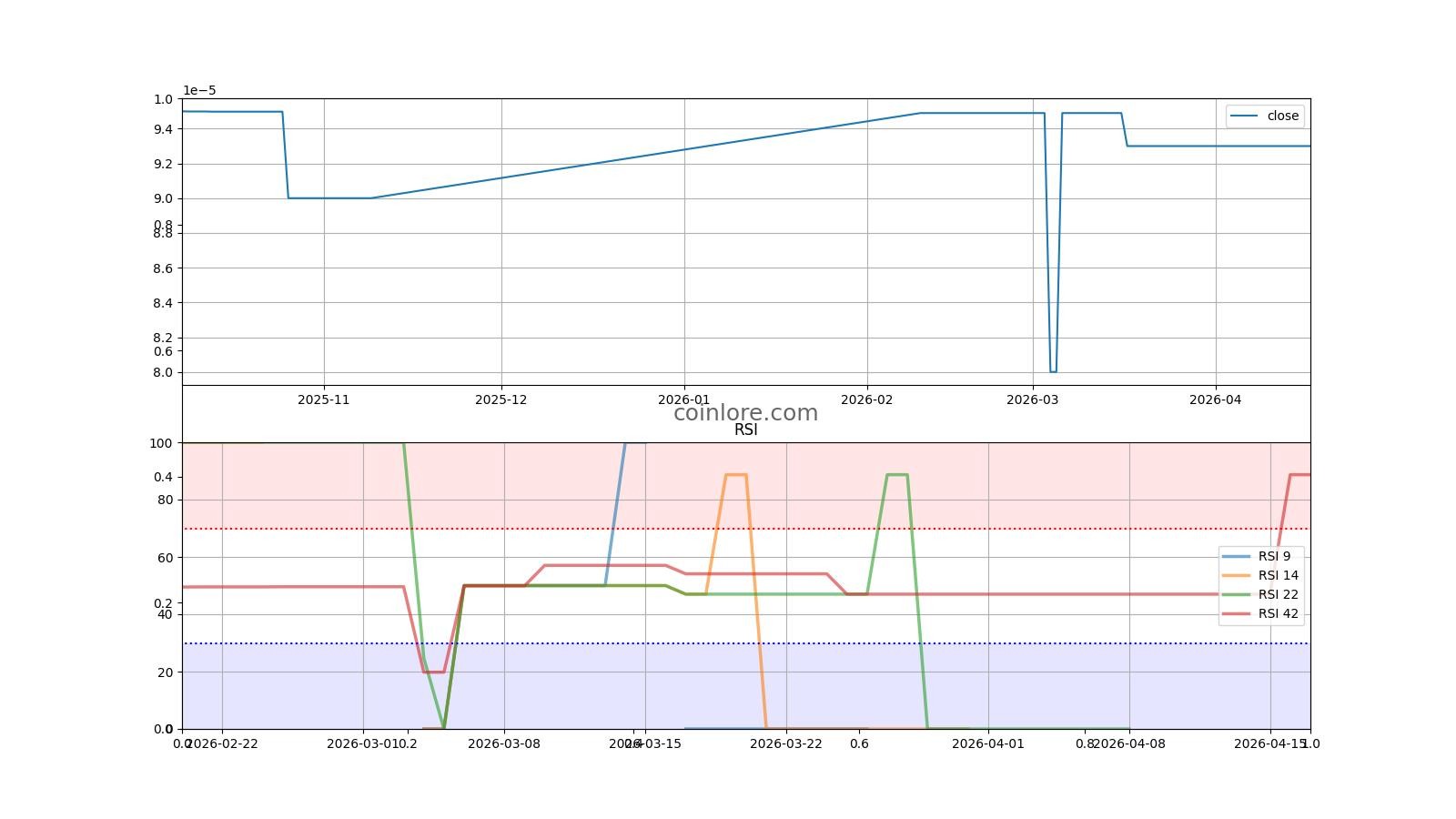 La Peseta RSI indicator