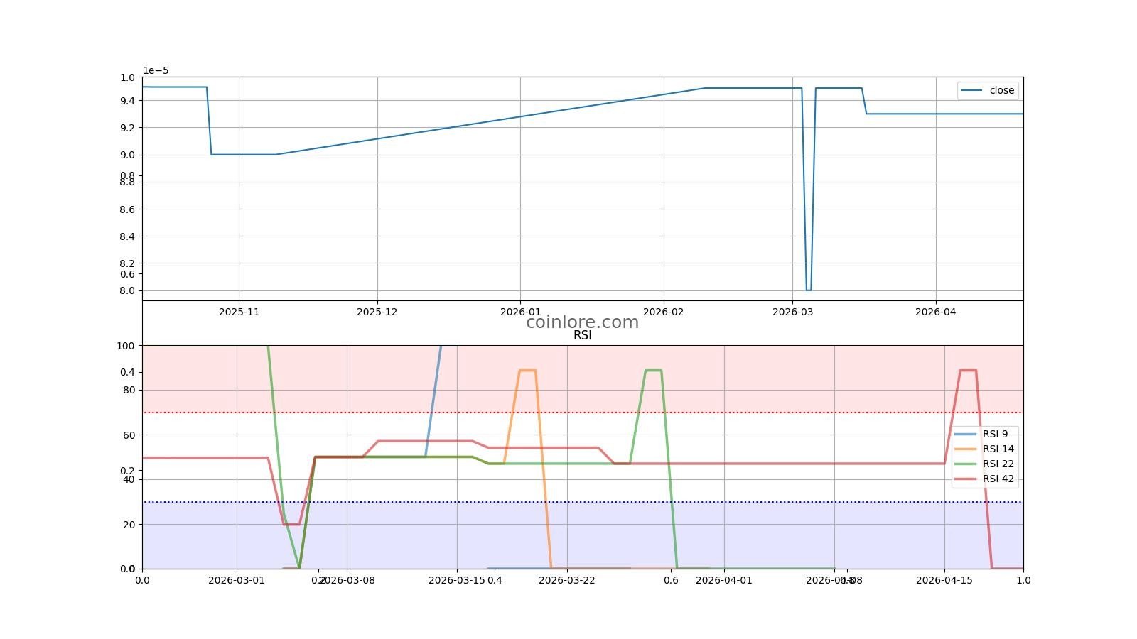 La Peseta RSI indicator