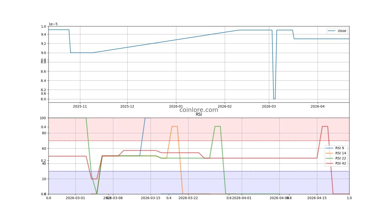 La Peseta RSI indicator