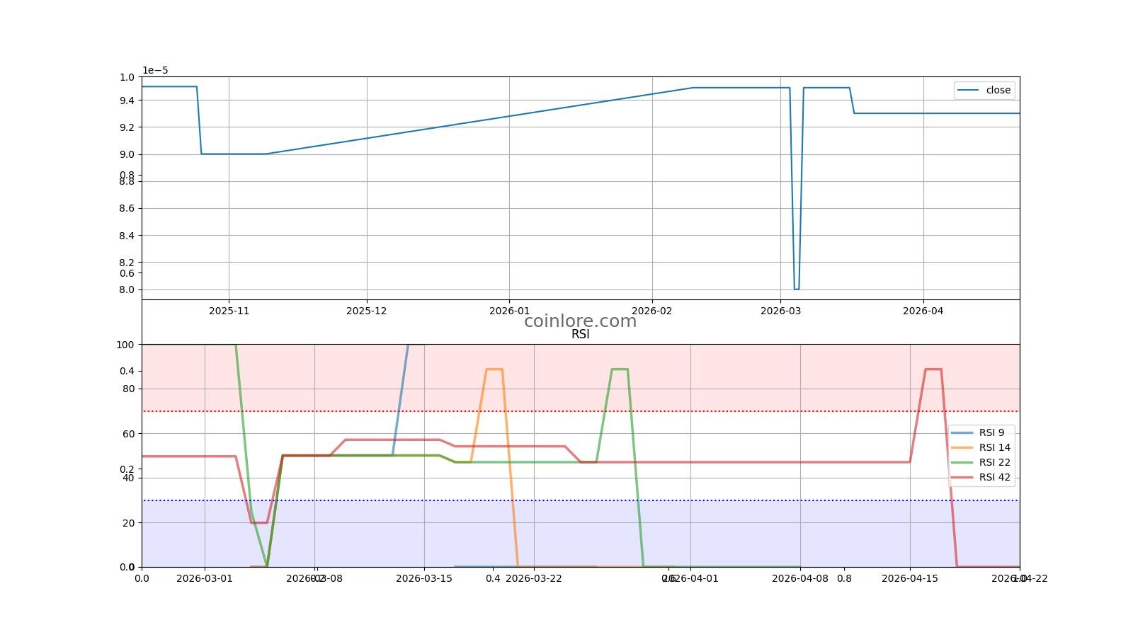 La Peseta RSI indicator