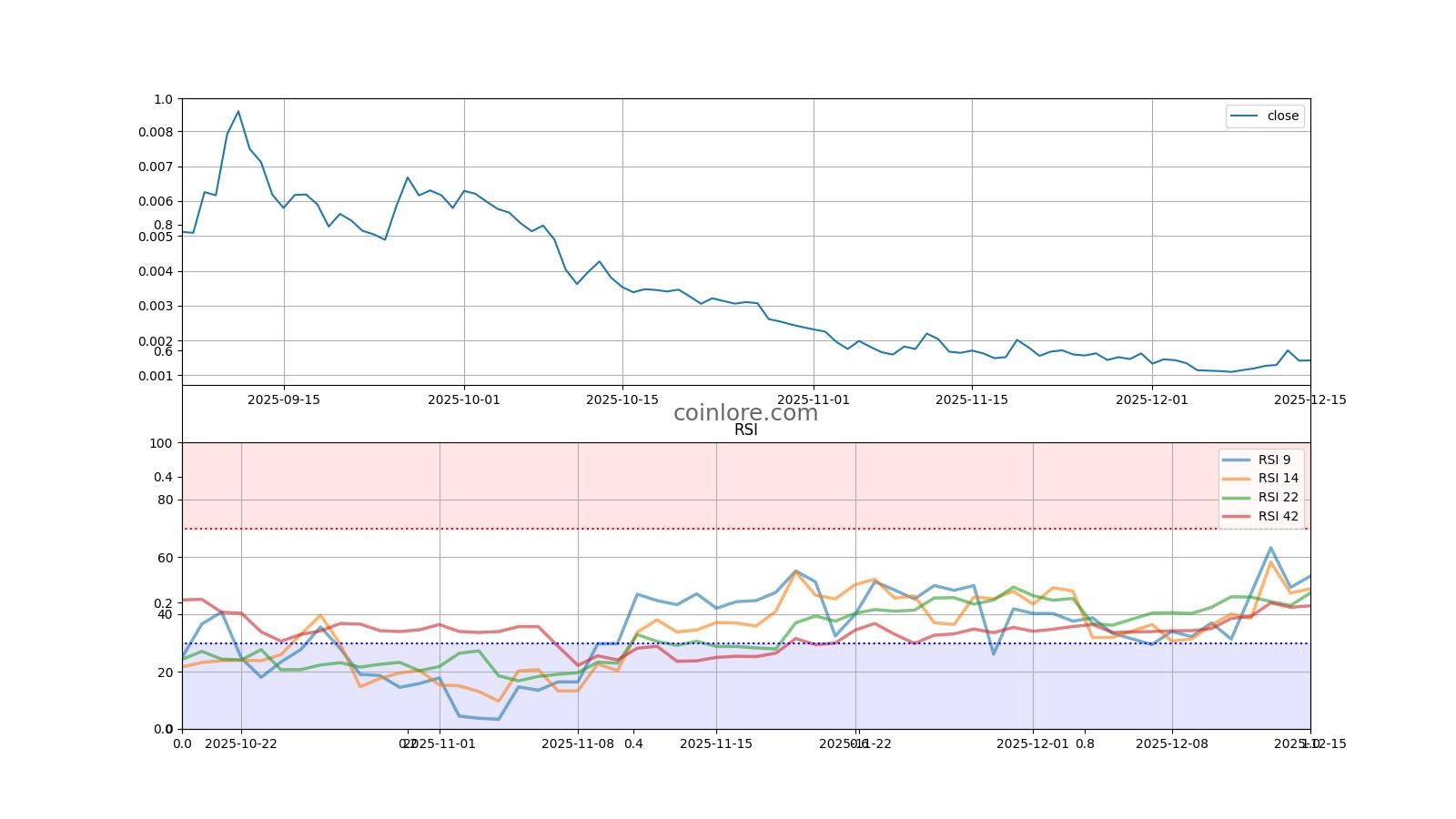 LABUBU SOL RSI indicator