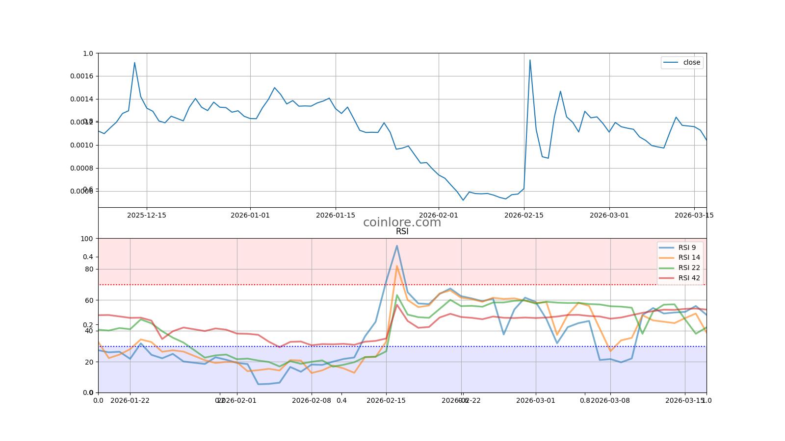 LABUBU SOL RSI indicator
