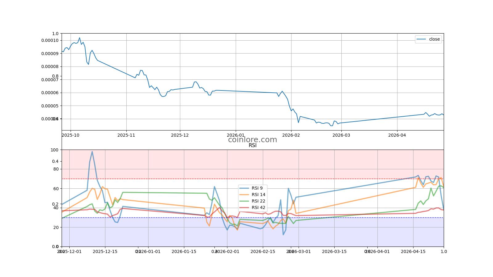 Laelaps RSI indicator