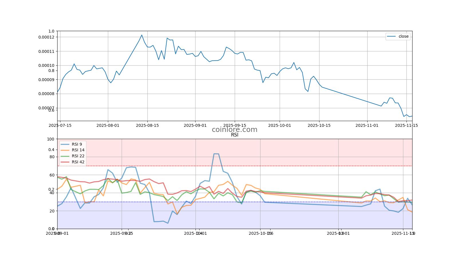Laelaps RSI indicator