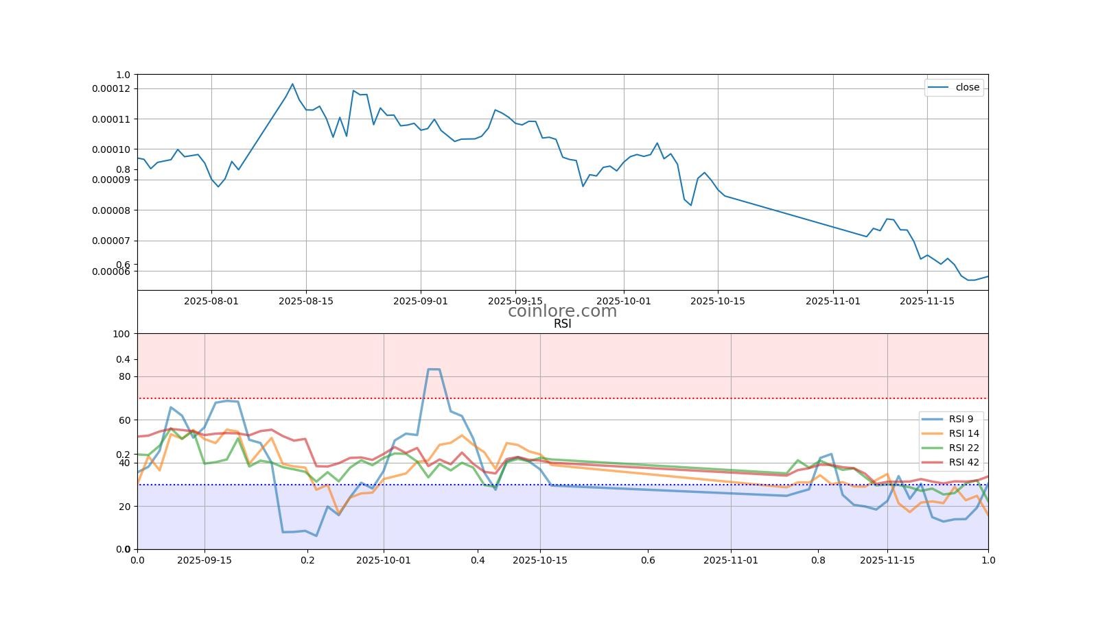 Laelaps RSI indicator