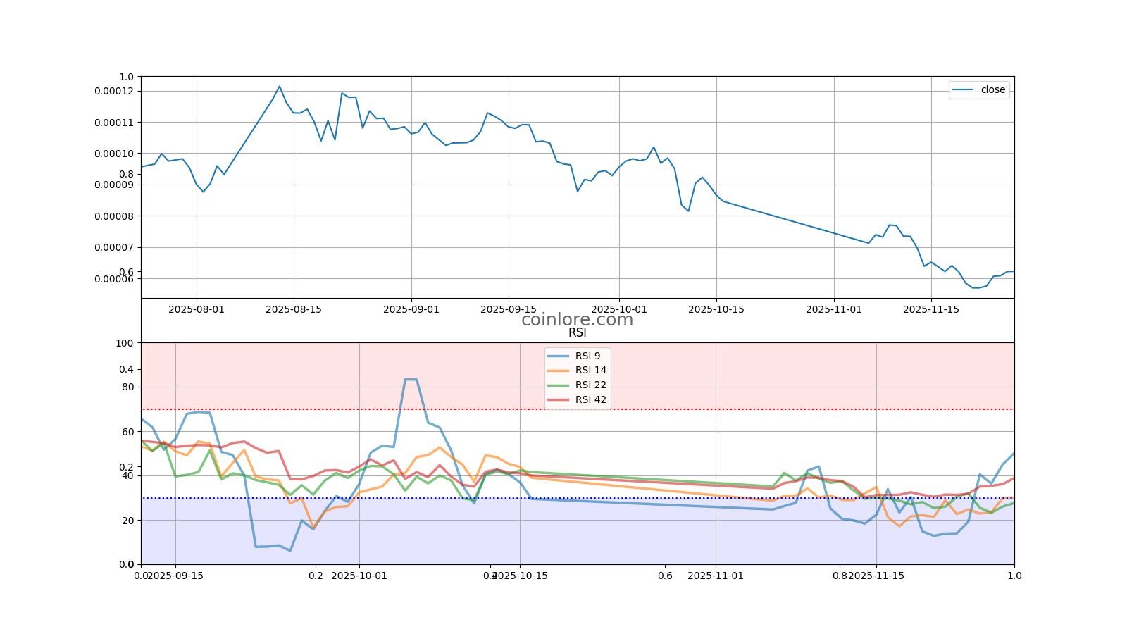 Laelaps RSI indicator